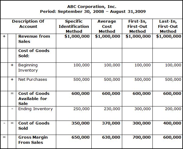 Inventory Management : Small Business Plan Template : Lean Business ...